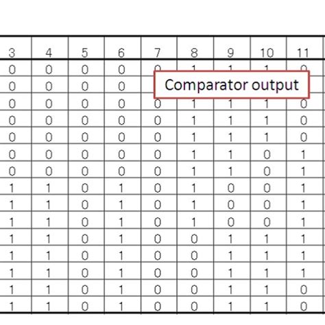 binary search algorithm of a 5 bit sar adc with 5 steps left