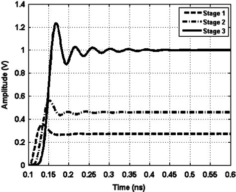 multistage amplifier simulated step responses download scientific