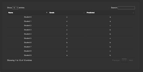 Included Components Django Dashboards 015 Documentation