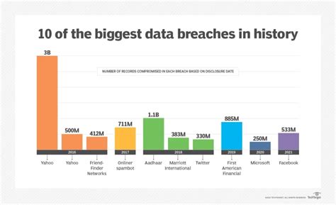 ⚔️ Cybersecurity And Ctfs Tools Startme