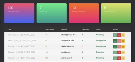 Github Hash Lizer Subrake A Dns Automated Scanner And Tool