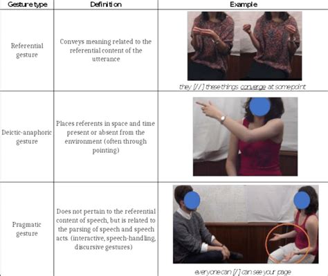 functional gesture classification download scientific diagram