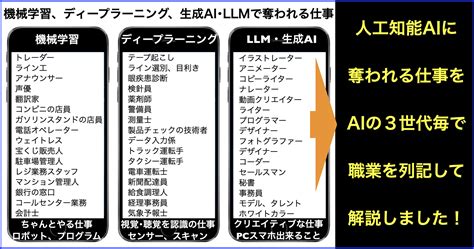 機械学習、ディープラーニング、生成ai・llmで奪われる仕事 ネットビジネス・アナリスト横田秀珠