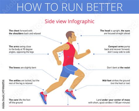 The Good Technique And Right Pose Of Running Side View Flat