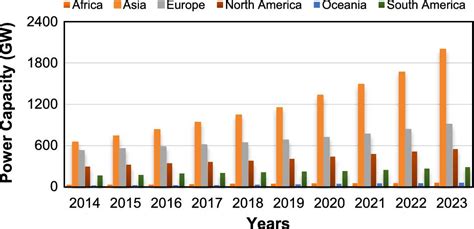 emerging maximum power point control algorithms for pv system review