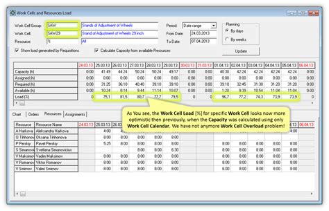 Prodmaster How To Prepare Planned Resources Capability