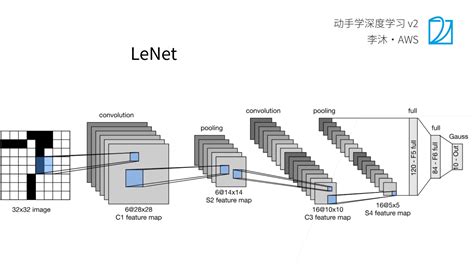 卷积神经网络cnn各种模型（李沐老师的课程笔记——动手学）李沐动手学ppt Csdn博客