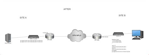 No Communication On A New Vlan And Vlan By Default Cisco Community