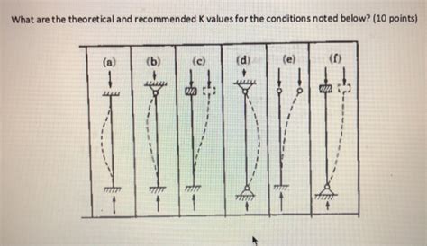 Solved What Are The Theoretical And Recommended K Values For