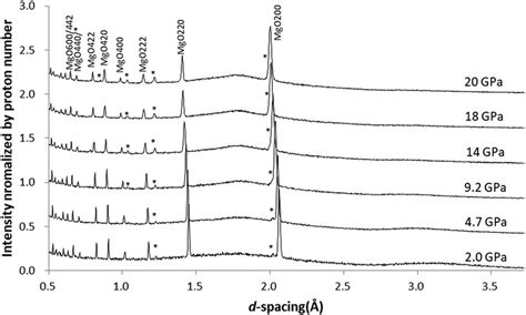 Diffraction Patterns Obtained With 4 1 ME Mixture Without Heating The Download Scientific
