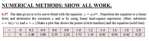The Data Given Is To Be Curve Fitted With The Chegg Com