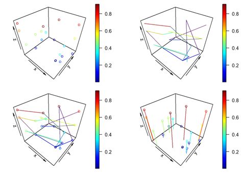 Plot3d 三维数据绘图（1）：散点图、栅格图、透视图 Csdn博客