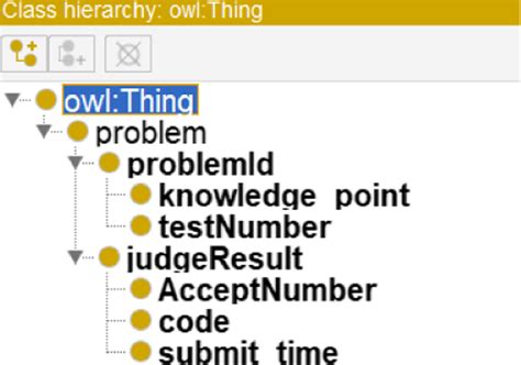the class hierarchy of problem ontology download scientific diagram
