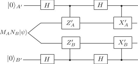 local isometry Φ that allows self testing of the singlet and the local
