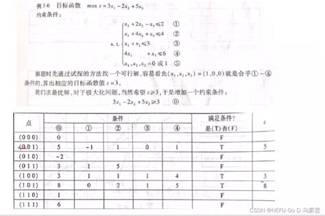 从零开始的数模（二）整数规划 intcon [1 2] 第一个和第二个变量为整数 csdn博客