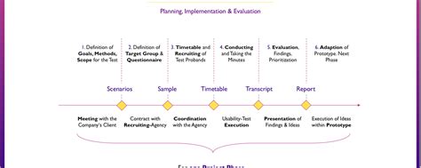 Xpertlab Website Designing Company Junagadh Website Development Company Junagadh Software