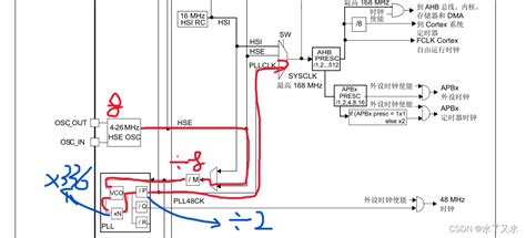 Stm32f407vet6系统时钟stm32f407vet6时钟 Csdn博客