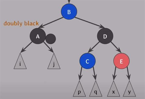 학습 Rb Tree