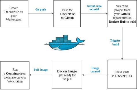 How To Create Kubernetes Cluster With Containerd By Mrzik Devopsquare