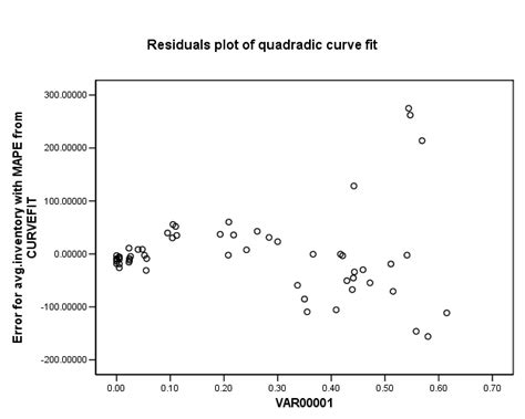 Mrp Logic Residuals Download Scientific Diagram
