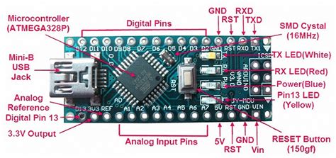 Купить недорого Контроллер Nano V3 для проектов Arduino в интернет