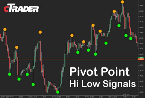 New Pivot Point High Low Indicator CTrader Help Community