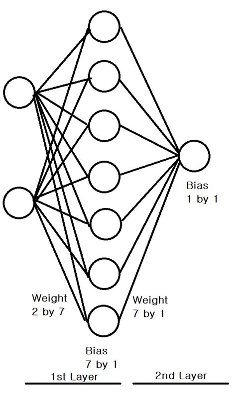 Github Kcoms Ml In Cpp C Implementation Of Machine Learning Forward And Backward