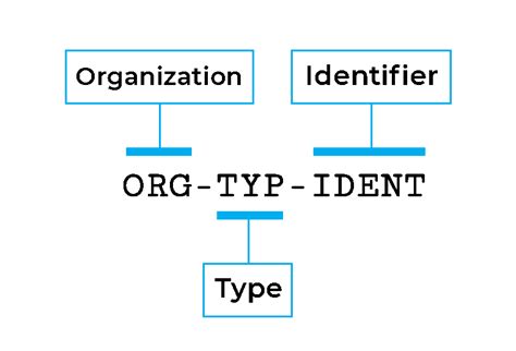 A Simple Bim Naming Convention Based On Iso 19650 Part 2 Bimicon A Simple Bim Naming Convention Based On Iso 19650 Part 2 Bimicon