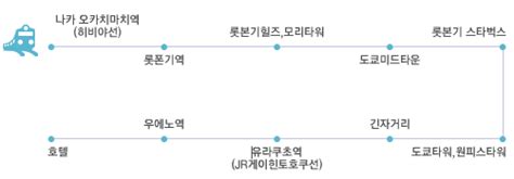 「도쿄여행」7박8일 일정 정리 네이버 블로그