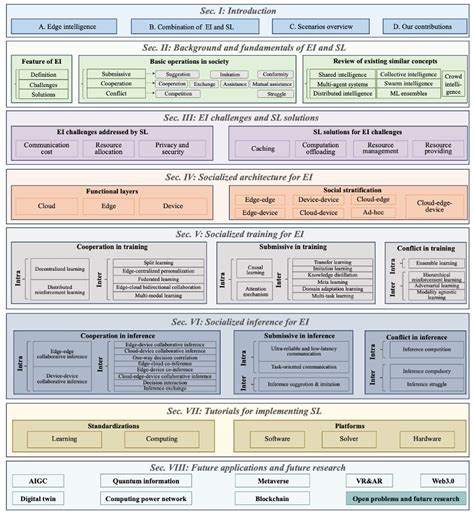 Ieee Communications Surveys And Tutorials On Linkedin Ieee Comst