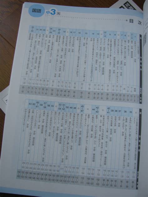 塾教材 中3国語 栄光ワーク 定期テスト対策 ワーク 光村図書 最新版 未使用品 エデュケーショナルネットワーク 送料無料｜paypayフリマ