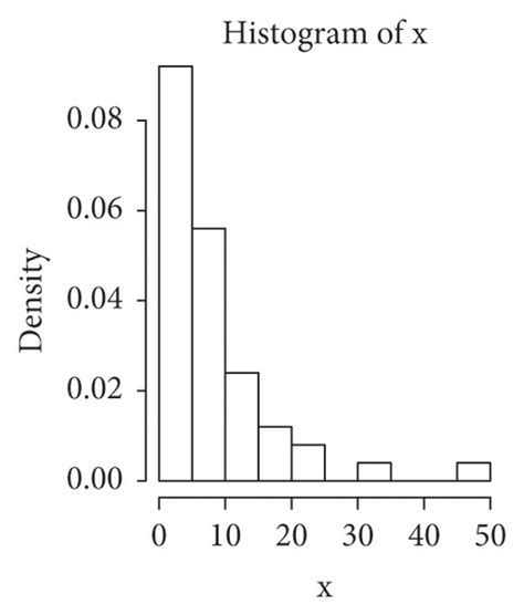 A Histogram B Ttt Plot C Boxplot D Kernel Density For