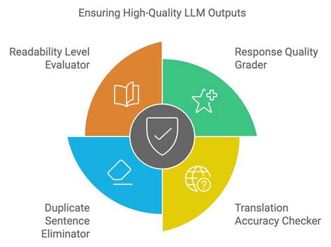Top 20 Llm Guardrails With Examples Datacamp