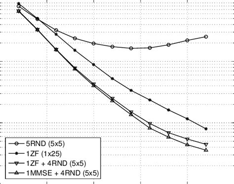 Ber Results Of A Number Of Different Implementations Of The Mcmc