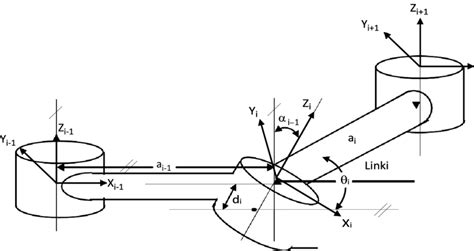 Coordinate Frame Assignment Download Scientific Diagram