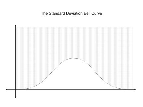Ppt Bell Curve Designs Maximize Data Insights Powerpoint