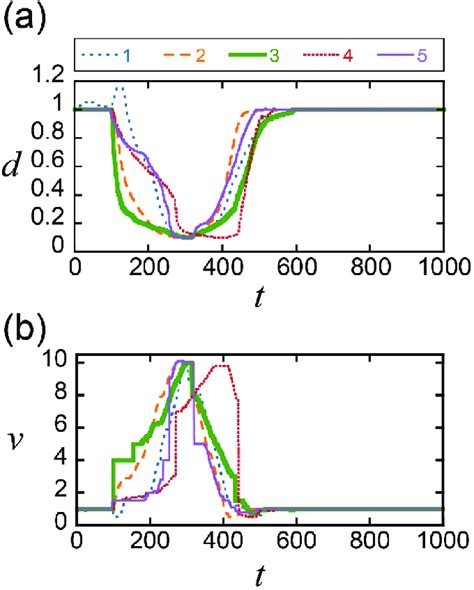 Operation Trajectories Manually Prepared By The Emulator Program For Download Scientific