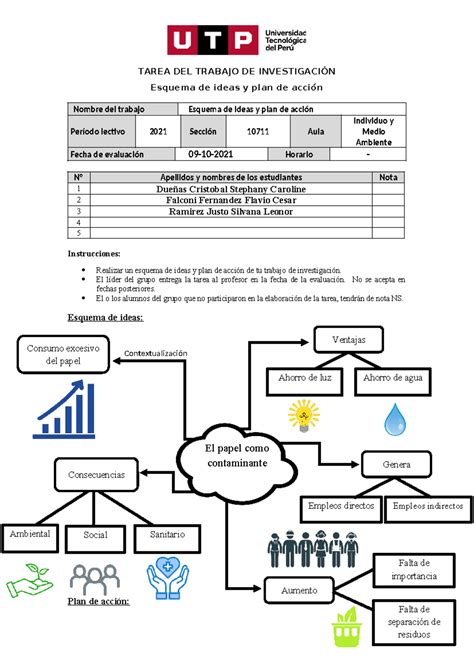 Formato de entrega de tarea de plan de acción y esquema de ideas