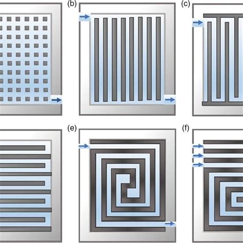 Different Types Of Conventional Flow Field Designs A Pin Type B Download Scientific Diagram