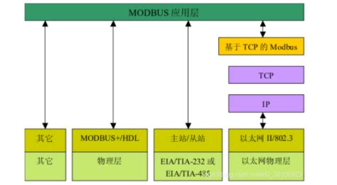 一文看懂Modbus协议 阿里云开发者社区