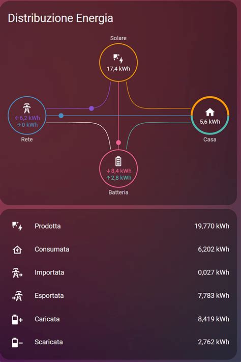 Solaredge Modbus Configuration For Single Inverter And Battery Share Your Projects Home
