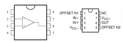单片机 信号发生器dac0832信号发生器怎样产生电压给单片机 Csdn博客