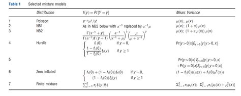 models for count data health economics iresearchnet