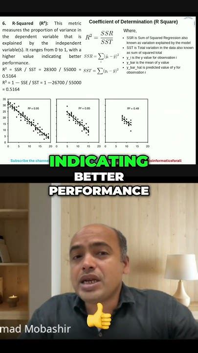 R Squared Explained Understand Variance And Performance Shorts Data