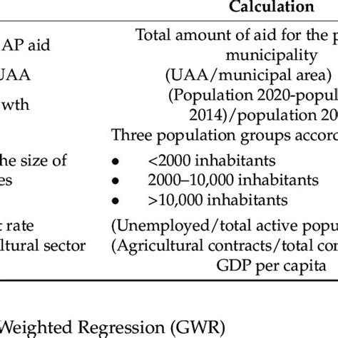 Selected Agricultural Demographic And Socio Economic Variables
