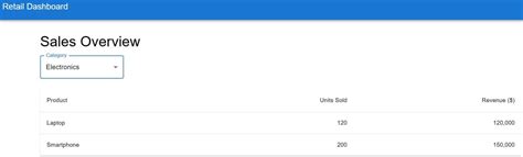 Mui React Component Library