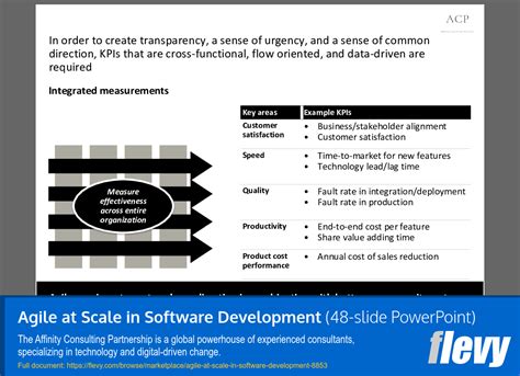Agile At Scale In Software Development Ppt Slide Deck