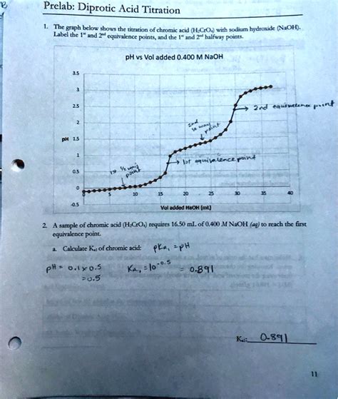 Solvedprelab Diprotic Acid Titration The Graph Bclou Shows The