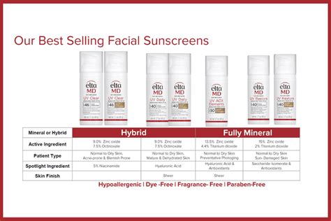 Choosing The Perfect Eltamd Sunscreen Finding Your Match Exclusive