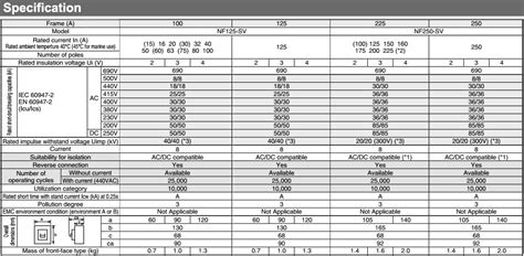 Cầu Dao Tự Động Mitsubishi NF SV P A